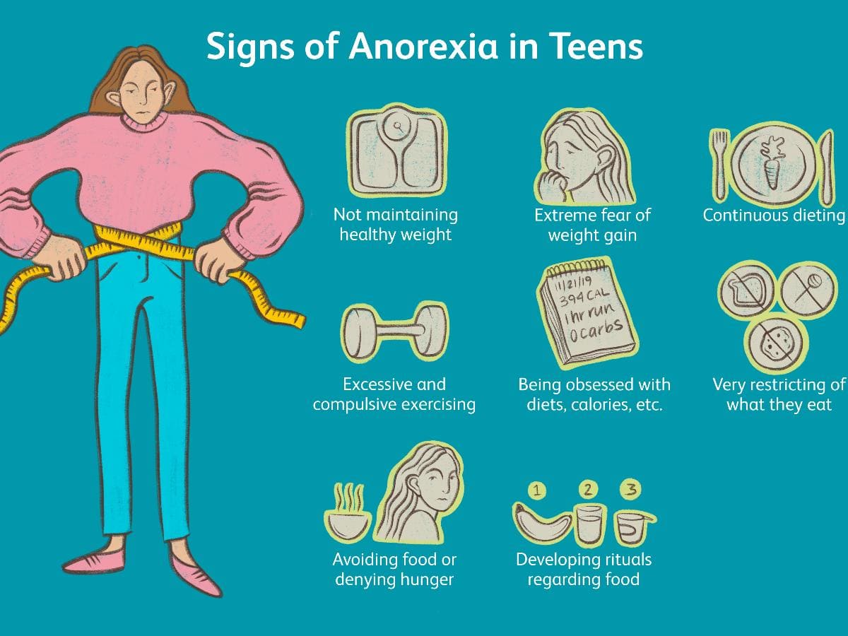 Anorexia Nervosa | Texas Speciality Clinic - Texas Specialty Clinic