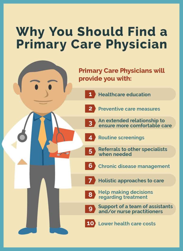 Top reasons to visit your primary care provider | Texas Speciality ...